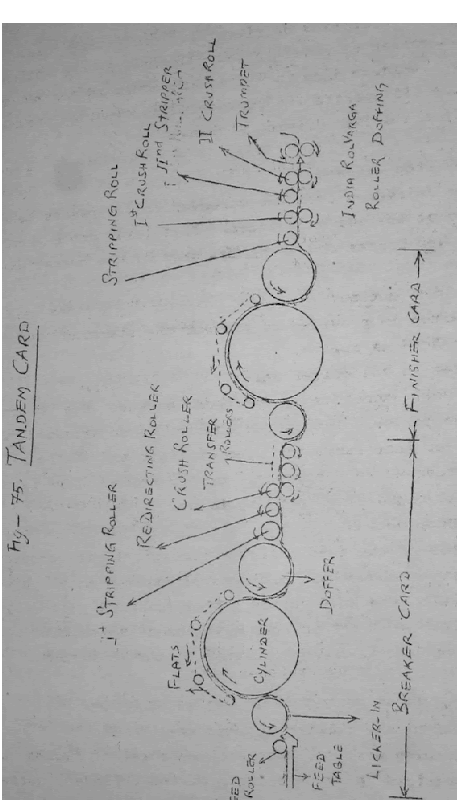 Tandem carding | How it works?